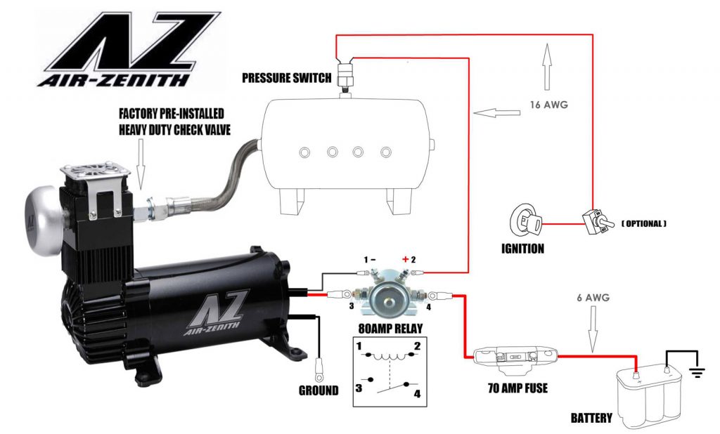 Tech Support – Air Zenith