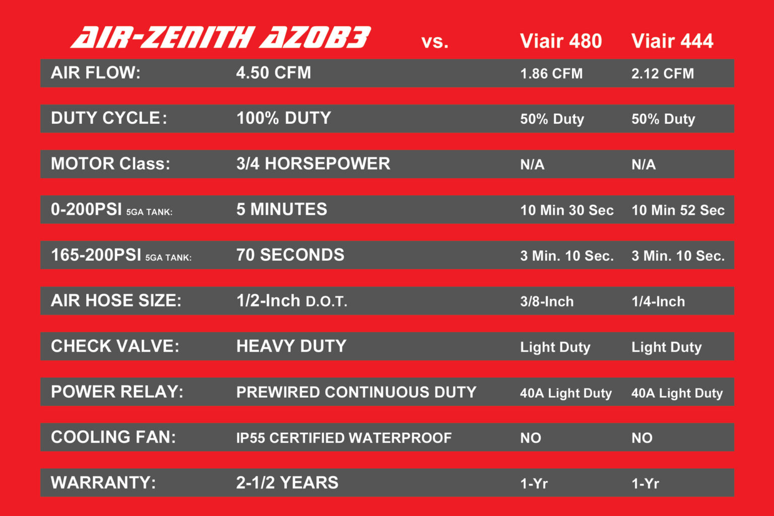 Air Zenith – Air Suspensions